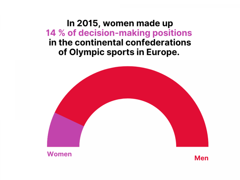 What can the media do to promote gender equality in sports? – European ...